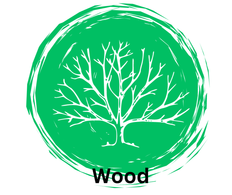 Wood Element: Embracing Growth and Flexibility - Ask Angel Blessing